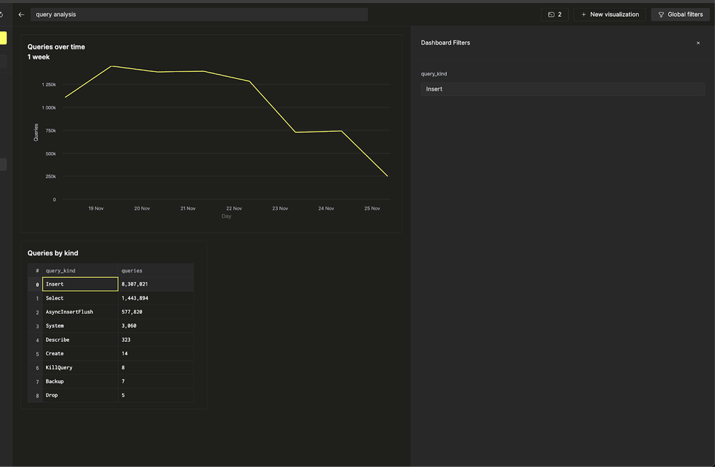 Dashboards | ClickHouse Docs