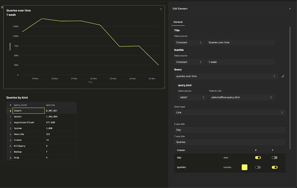 Dashboards | ClickHouse Docs