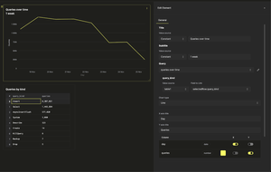 Dashboards | ClickHouse Docs