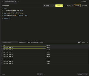Dashboards | ClickHouse Docs