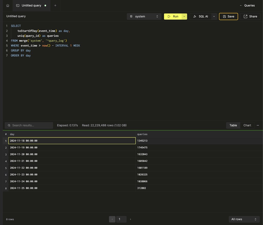 Dashboards | ClickHouse Docs