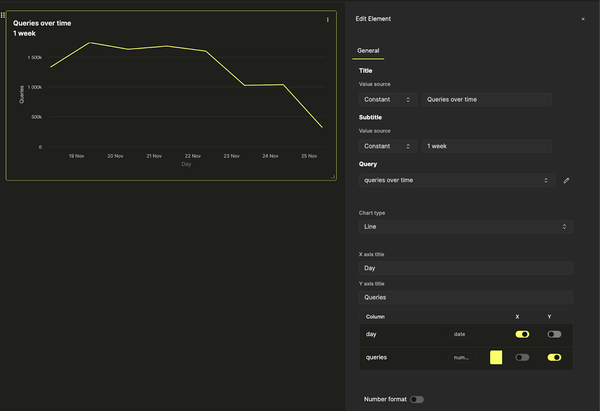 Dashboards | ClickHouse Docs
