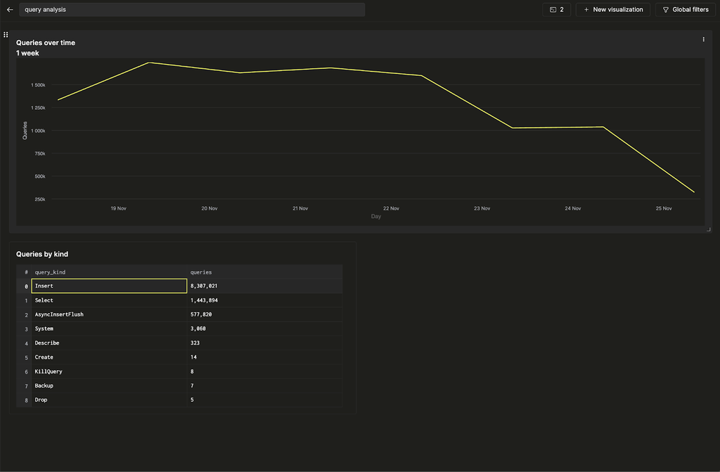 Dashboards | ClickHouse Docs