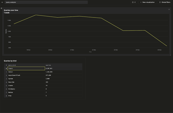 Dashboards | ClickHouse Docs