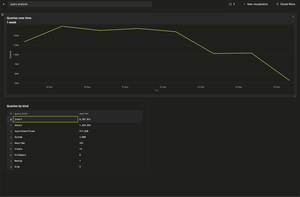 Dashboards | ClickHouse Docs