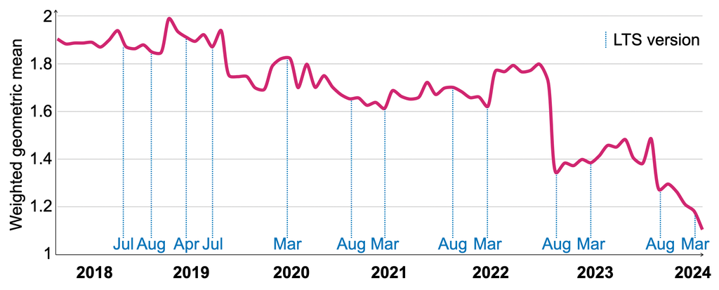 Architecture Overview | ClickHouse Docs