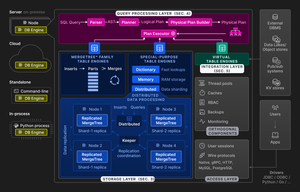 Architecture Overview | ClickHouse Docs