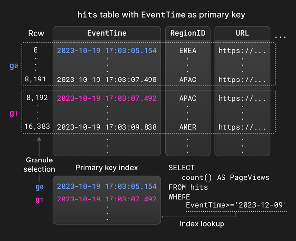 Architecture Overview | ClickHouse Docs