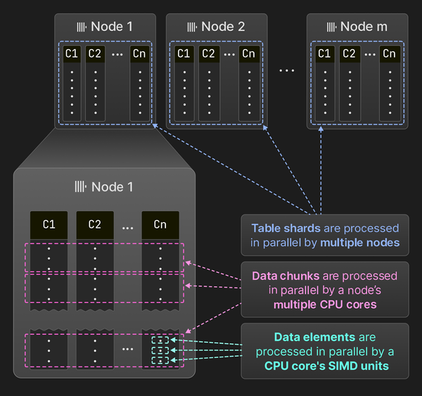 Architecture Overview | ClickHouse Docs