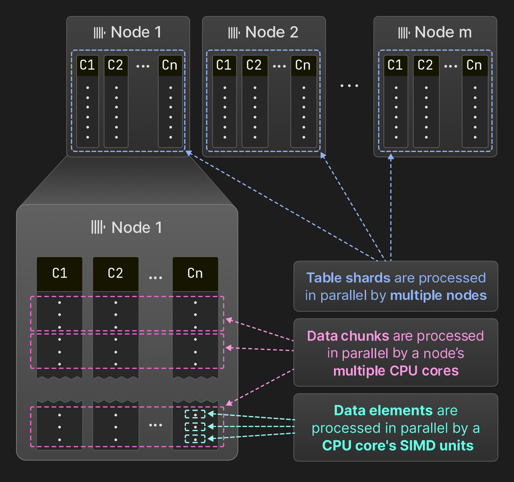 Architecture Overview | ClickHouse Docs