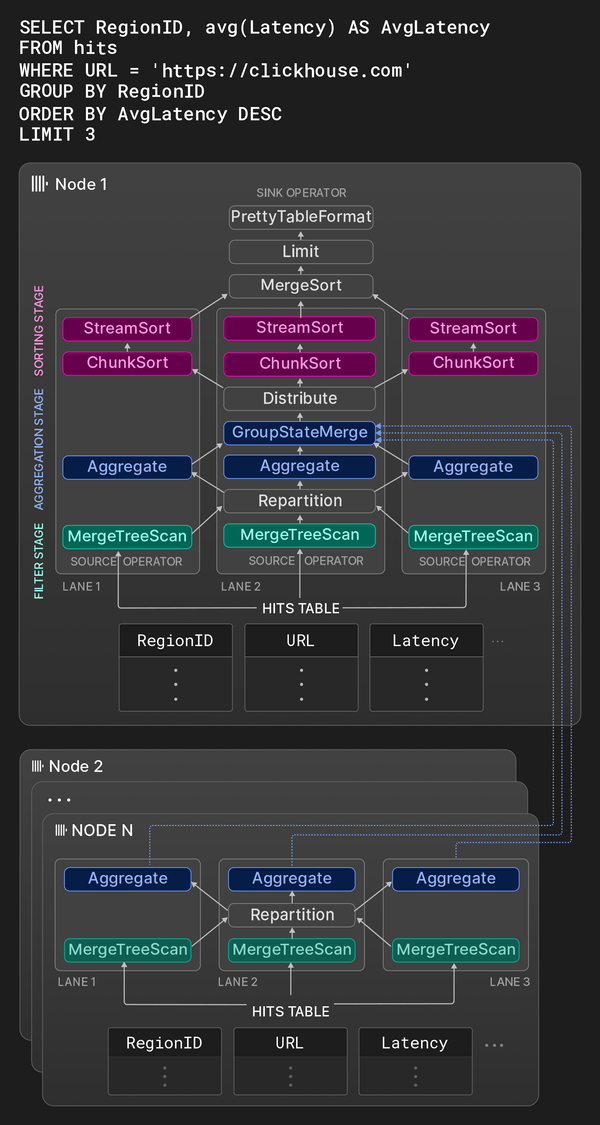 Architecture Overview | ClickHouse Docs