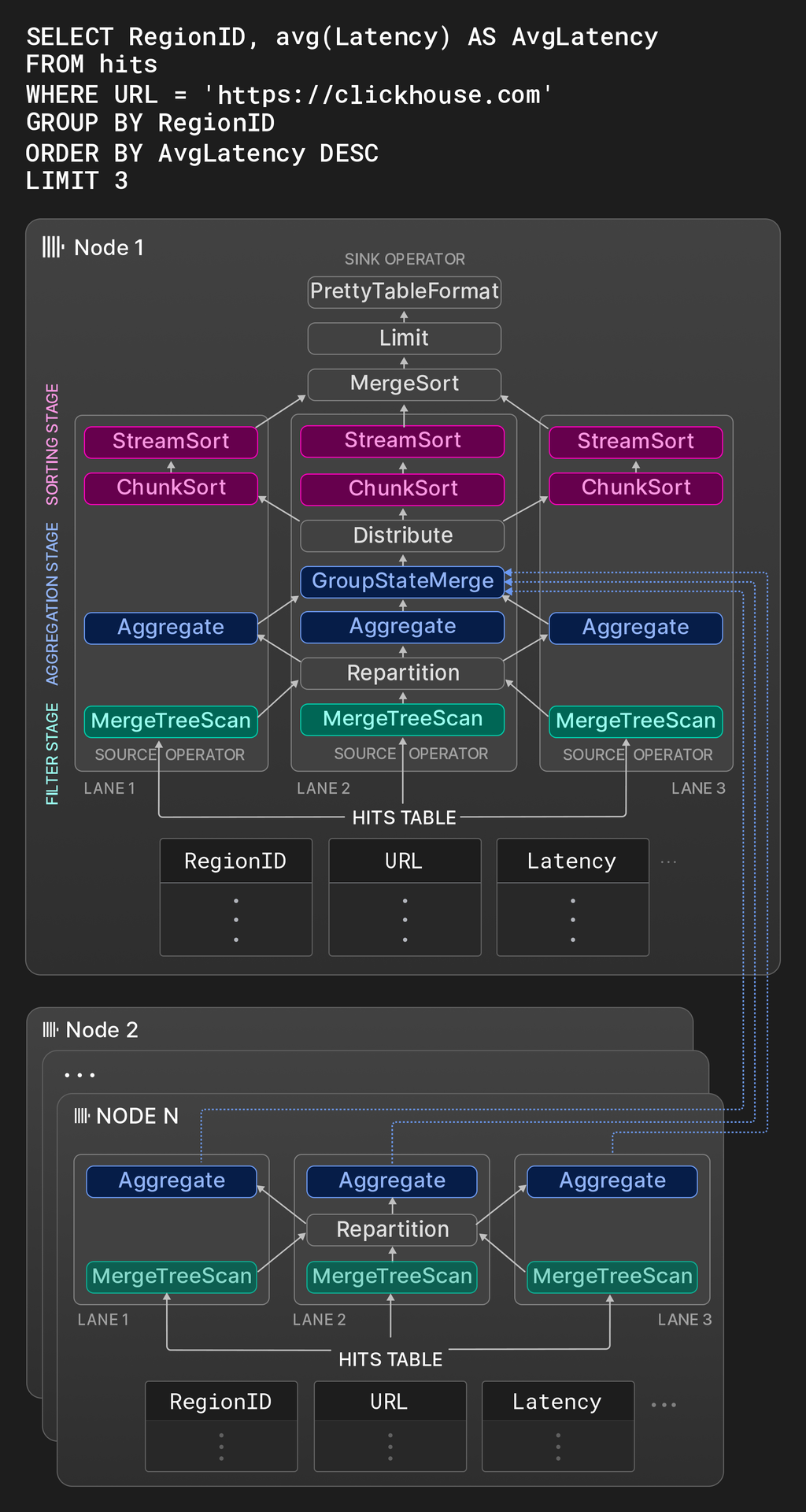 Architecture Overview | ClickHouse Docs