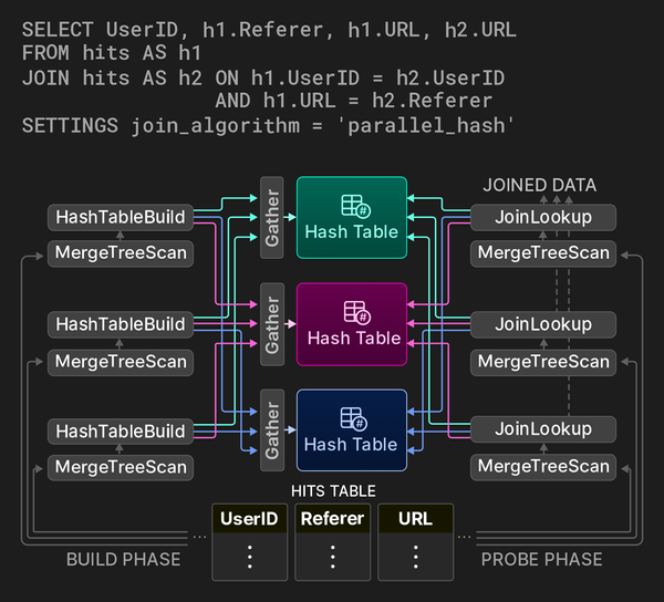 Architecture Overview | ClickHouse Docs