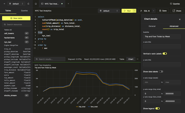 SQL Console | ClickHouse Docs