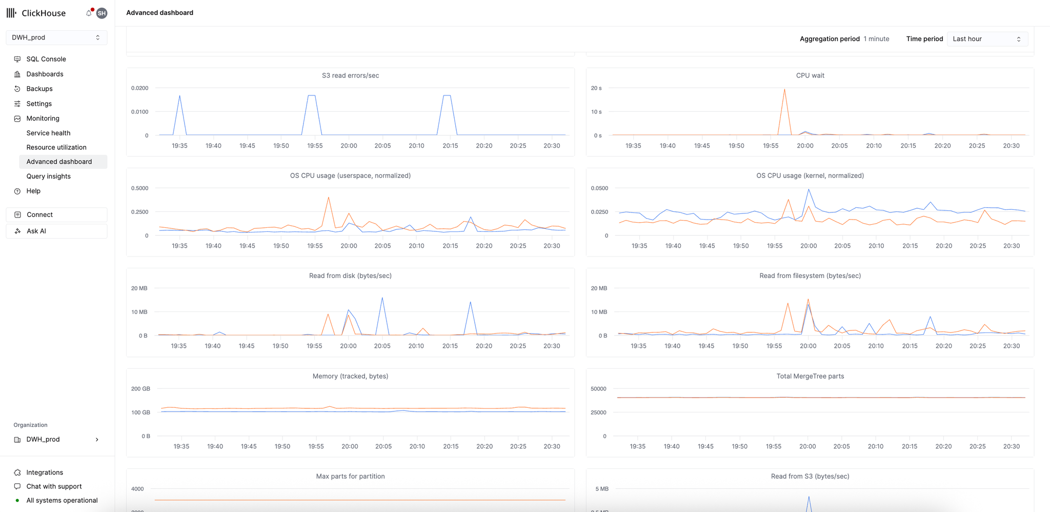 Advanced dashboard in ClickHouse Cloud | ClickHouse Docs