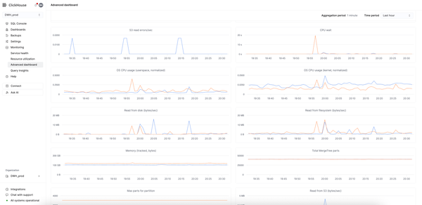 ClickHouse Cloud monitoring | ClickHouse Docs