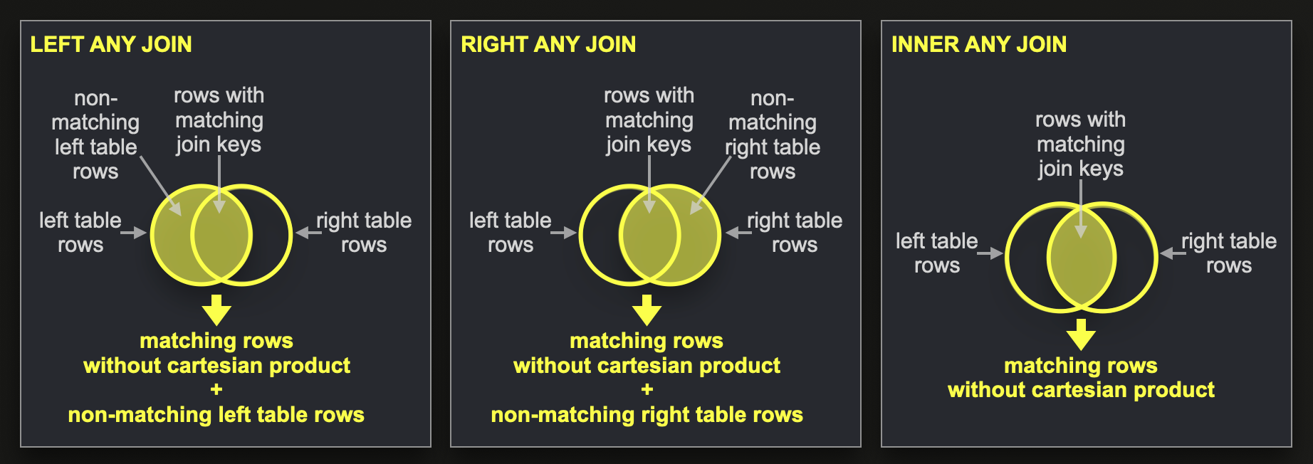 Working with JOINs in ClickHouse | ClickHouse Docs