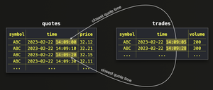 Working with JOINs in ClickHouse | ClickHouse Docs