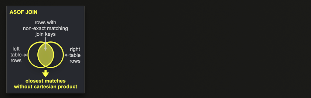 Working with JOINs in ClickHouse | ClickHouse Docs