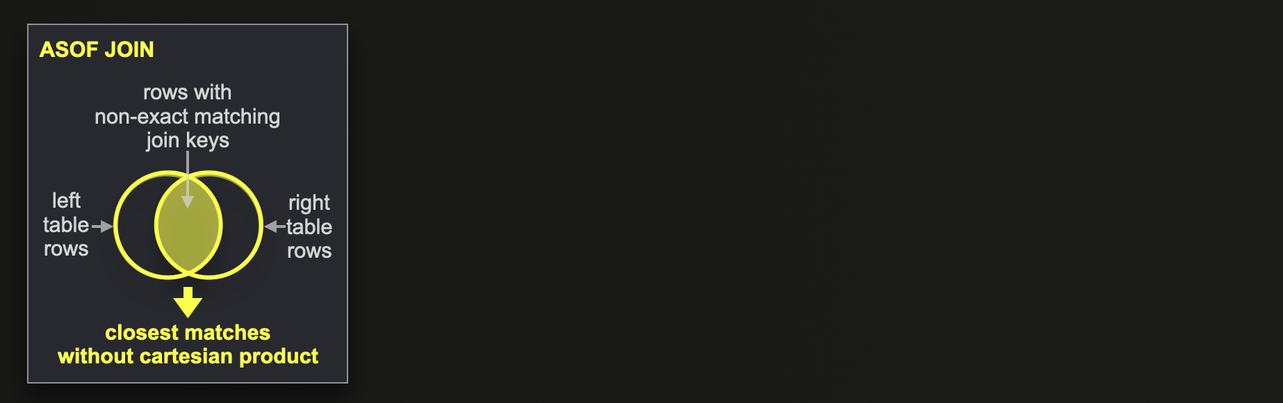 Working with JOINs in ClickHouse | ClickHouse Docs