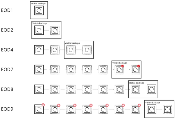Overview Clickhouse Docs