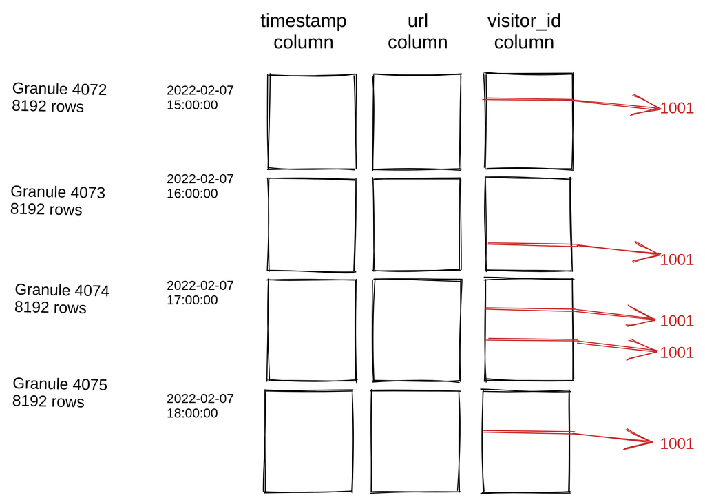 Understanding ClickHouse Data Skipping Indexes | ClickHouse Docs