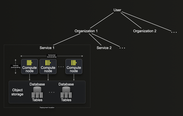 BigQuery vs ClickHouse Cloud | ClickHouse Docs