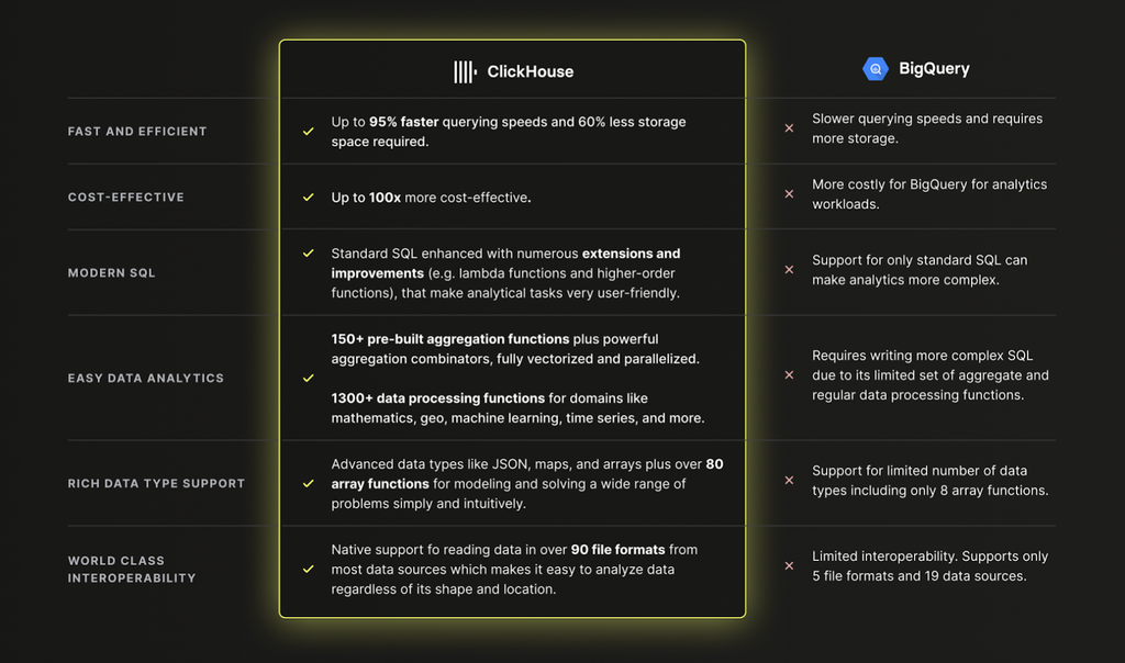 Migrating from BigQuery to ClickHouse Cloud | ClickHouse Docs