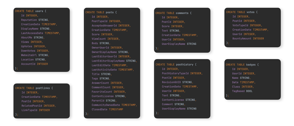 Migrating from BigQuery to ClickHouse Cloud | ClickHouse Docs