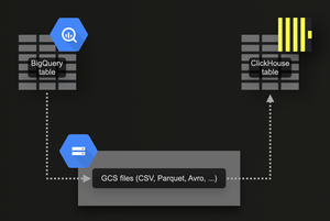 Migrating from BigQuery to ClickHouse Cloud | ClickHouse Docs