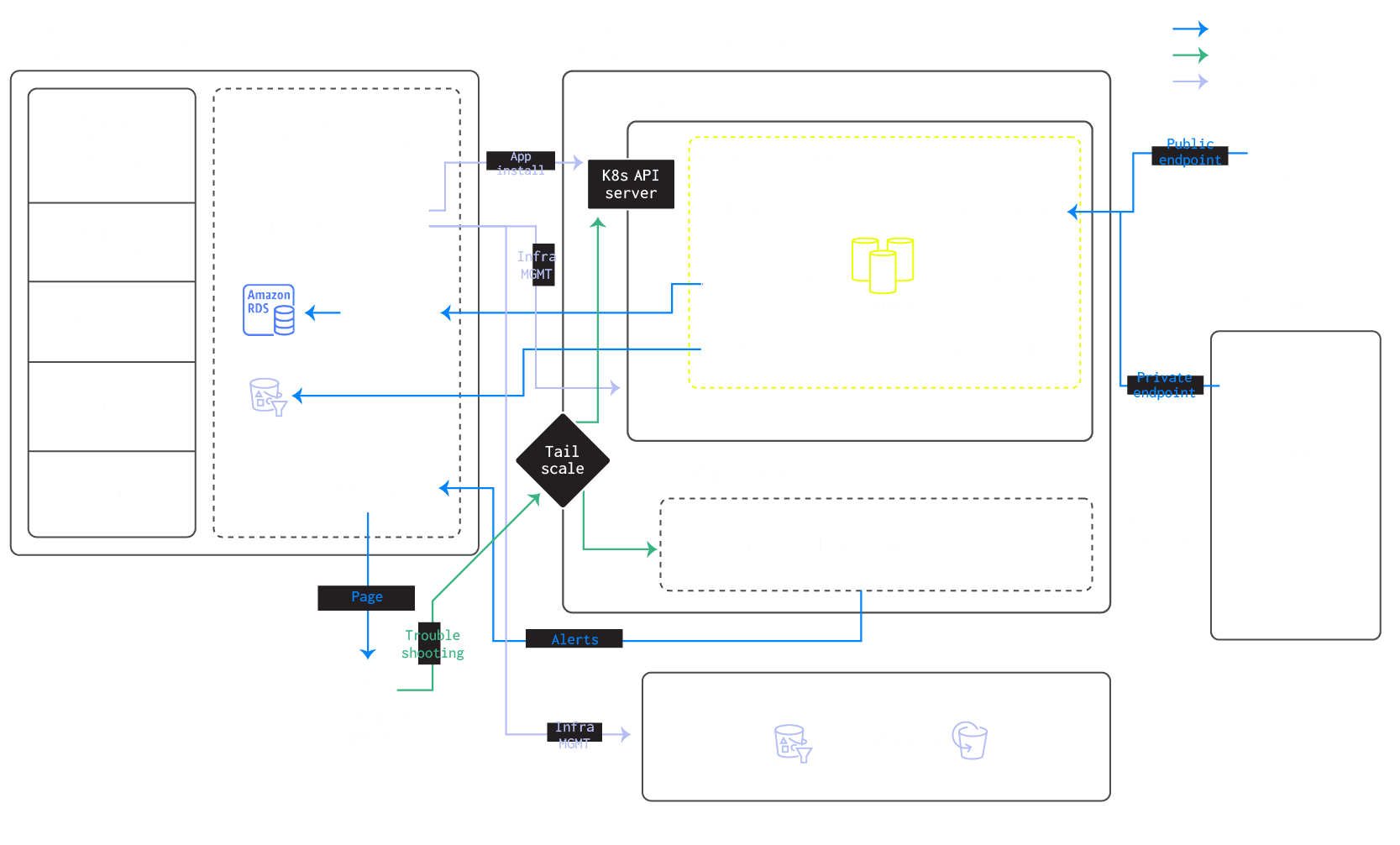 Overview | ClickHouse Docs