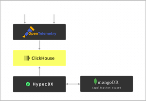 Architecture | ClickHouse Docs