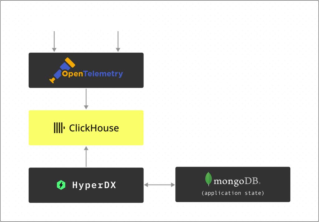 Architecture | ClickHouse Docs