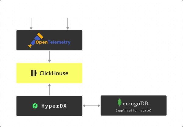 Architecture | ClickHouse Docs
