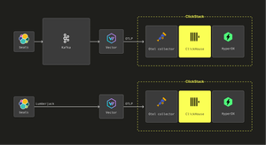 Migrating agents from Elastic | ClickHouse Docs