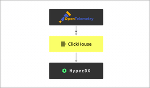 ClickStack - The ClickHouse Observability Stack | ClickHouse Docs