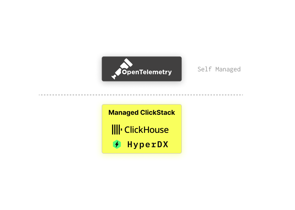 ClickStack - The ClickHouse Observability Stack | ClickHouse Docs