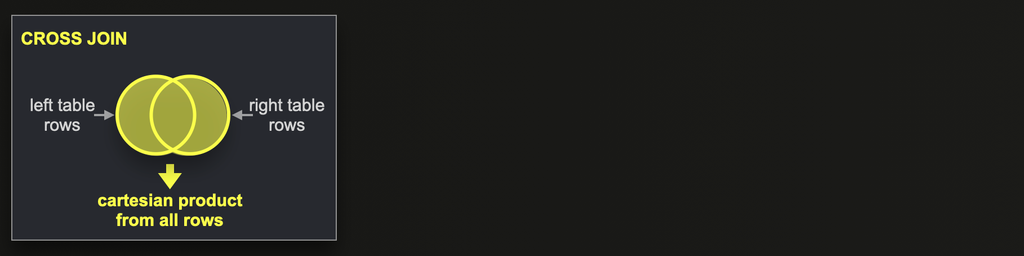 Working with JOINs in ClickHouse | ClickHouse Docs