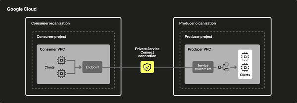 GCP private service connect | ClickHouse Docs