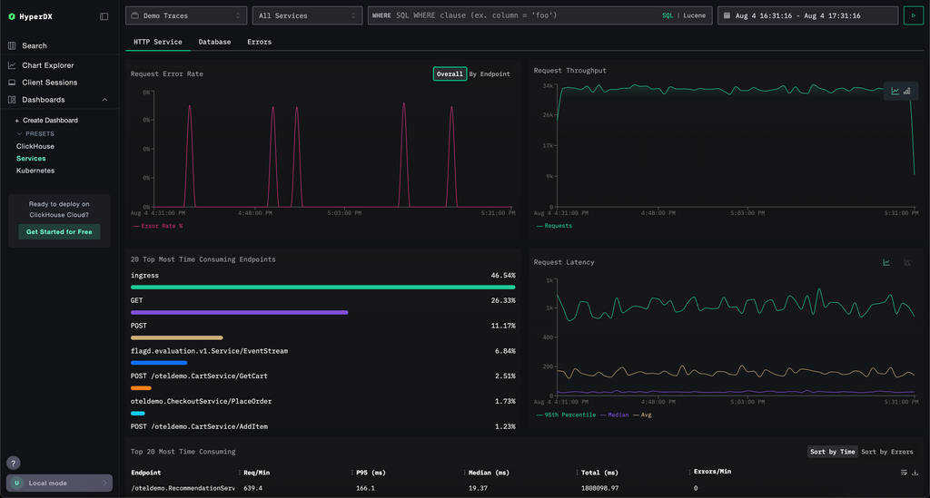 Visualizations and Dashboards with ClickStack | ClickHouse Docs