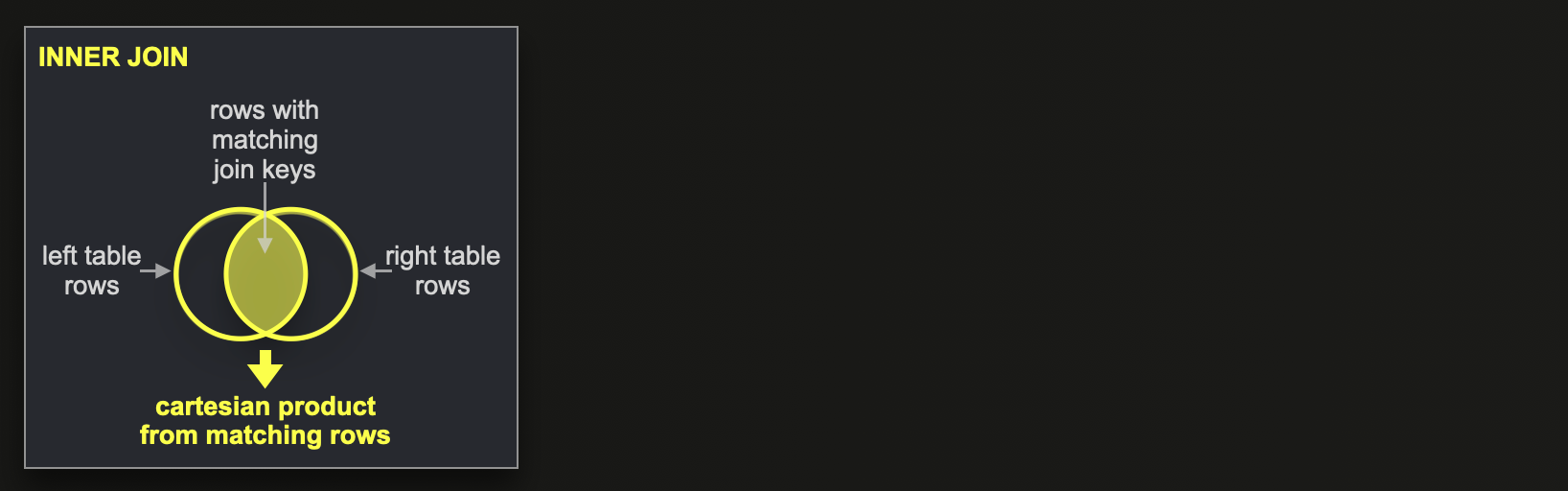 Working with JOINs in ClickHouse | ClickHouse Docs