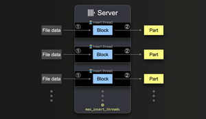 Optimizing for S3 Insert and Read Performance | ClickHouse Docs