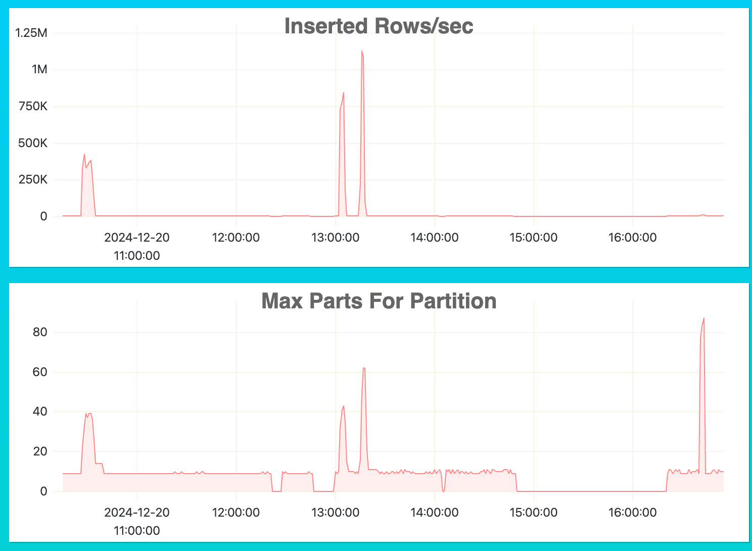 Advanced dashboard in ClickHouse Cloud | ClickHouse Docs