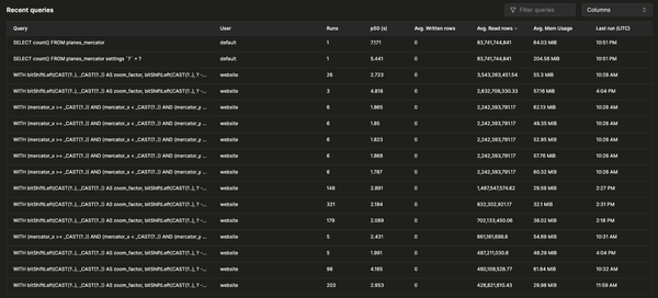 Query insights | ClickHouse Docs