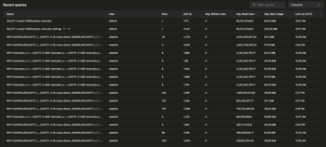Query Insights | ClickHouse Docs