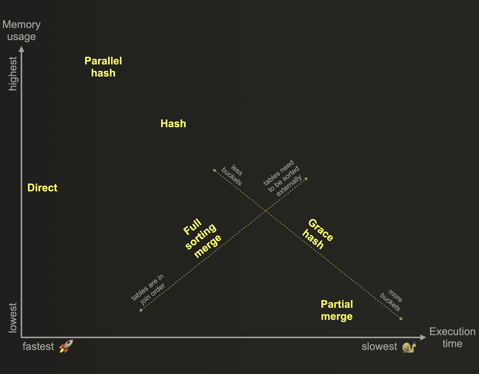 Using JOINs in ClickHouse | ClickHouse Docs