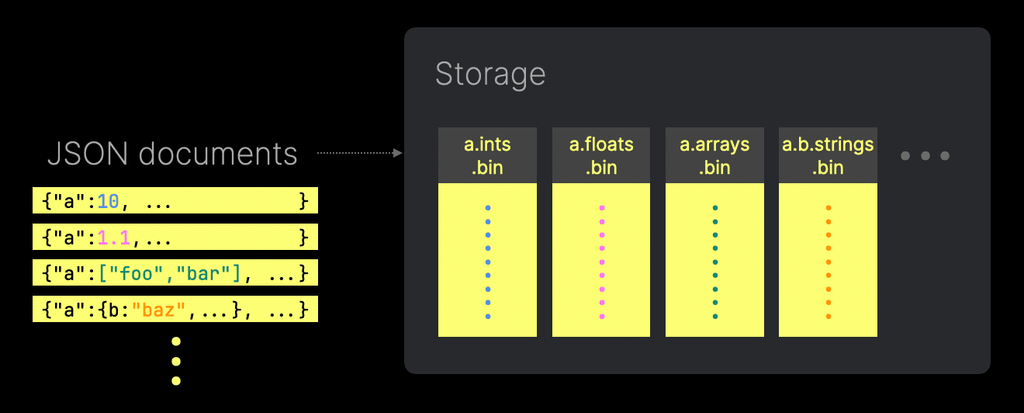 Designing JSON schema | ClickHouse Docs