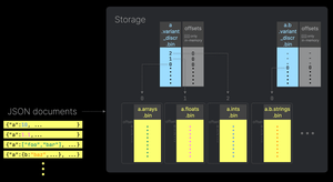 Designing JSON schema | ClickHouse Docs