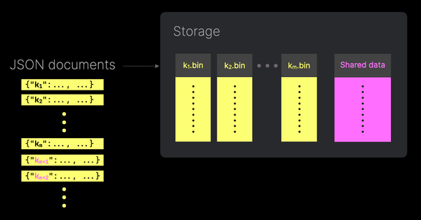 Designing JSON schema | ClickHouse Docs
