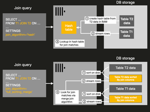 Memory limit exceeded for query | ClickHouse Docs